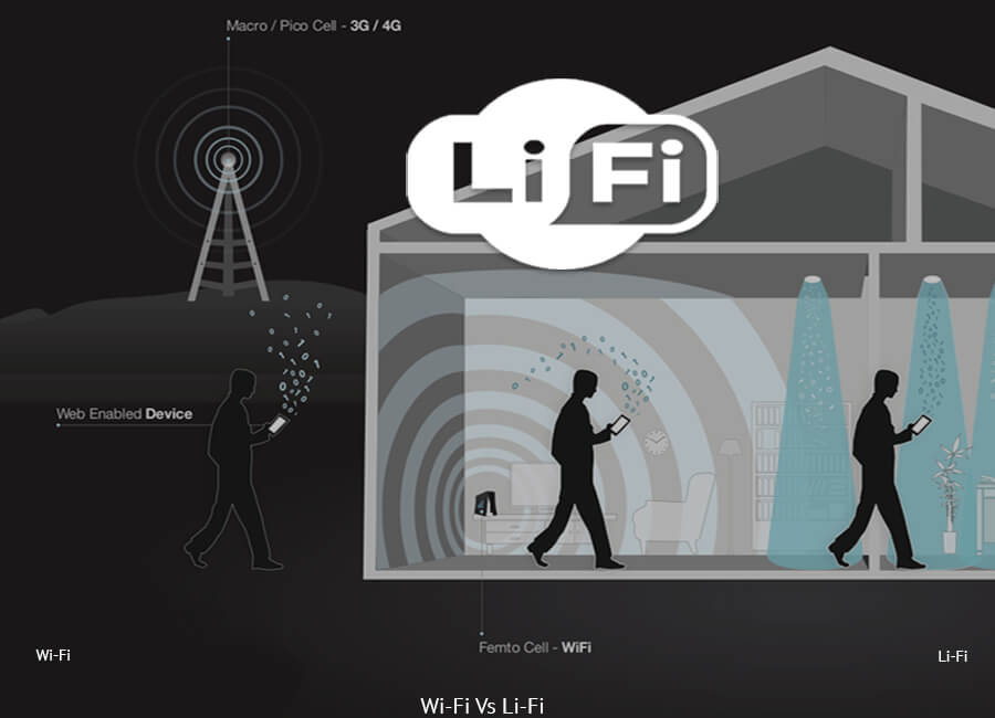 Li-Fi – The Revolutionary Wireless Technology that could Make Internet ...