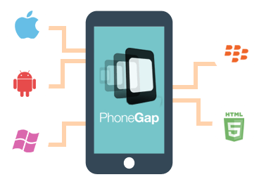Pros and Cons of PhoneGap App Development