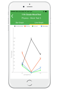 Byjus - Casestudy | Best E-Learning Application for iOS & Android