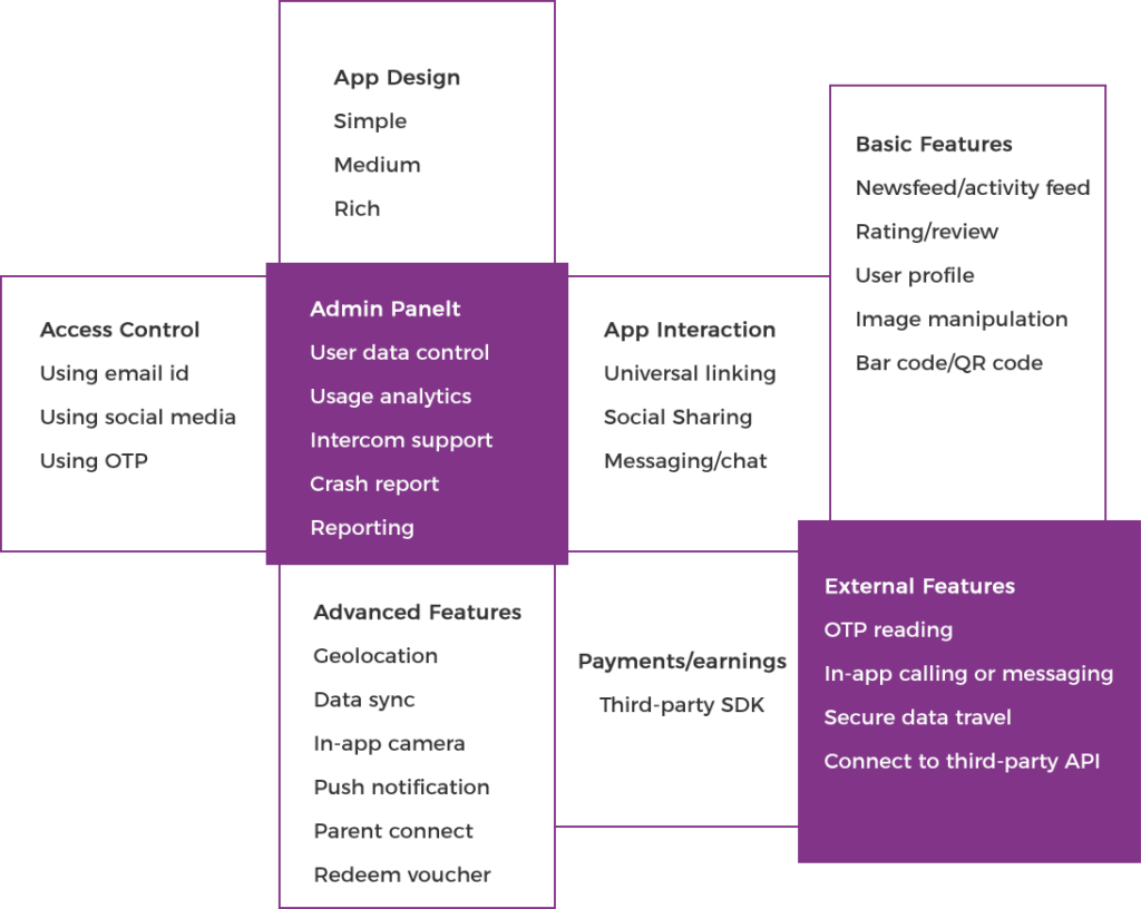 Paytm app Features - FuGenX