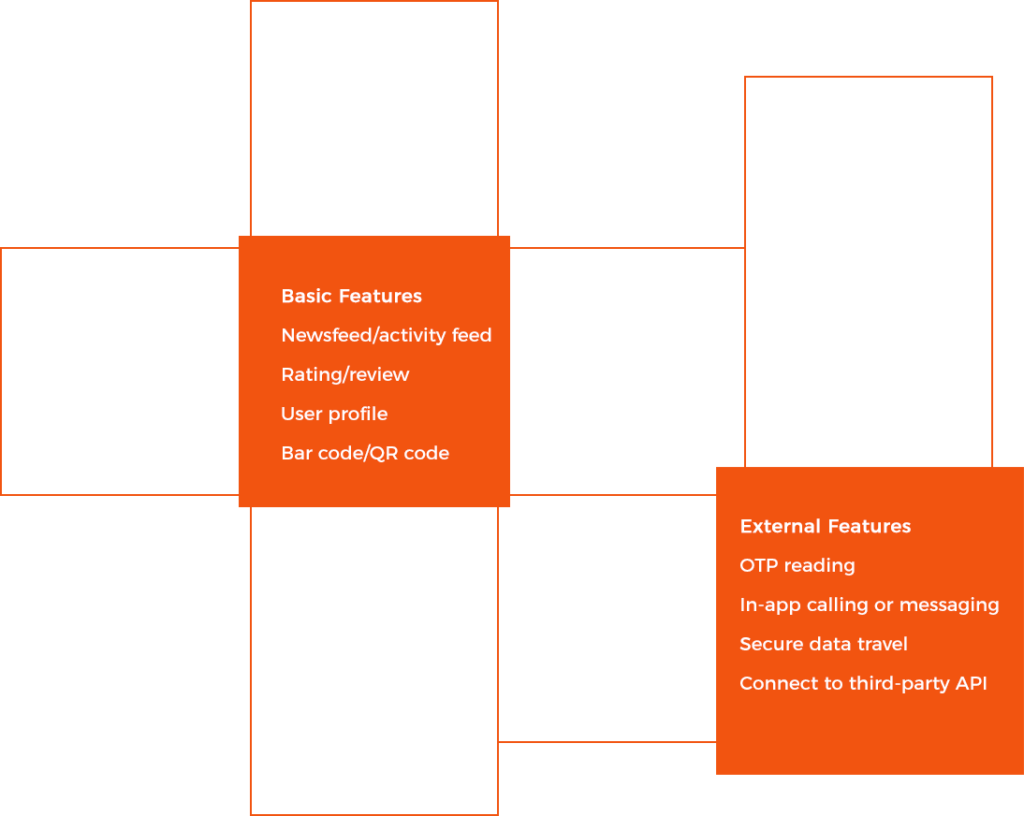 Myntra-app-Features - FuGenX
