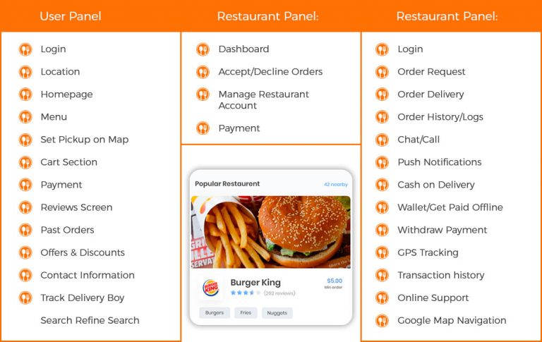 How Much Does It Cost To Develop An App Like Talabat?
