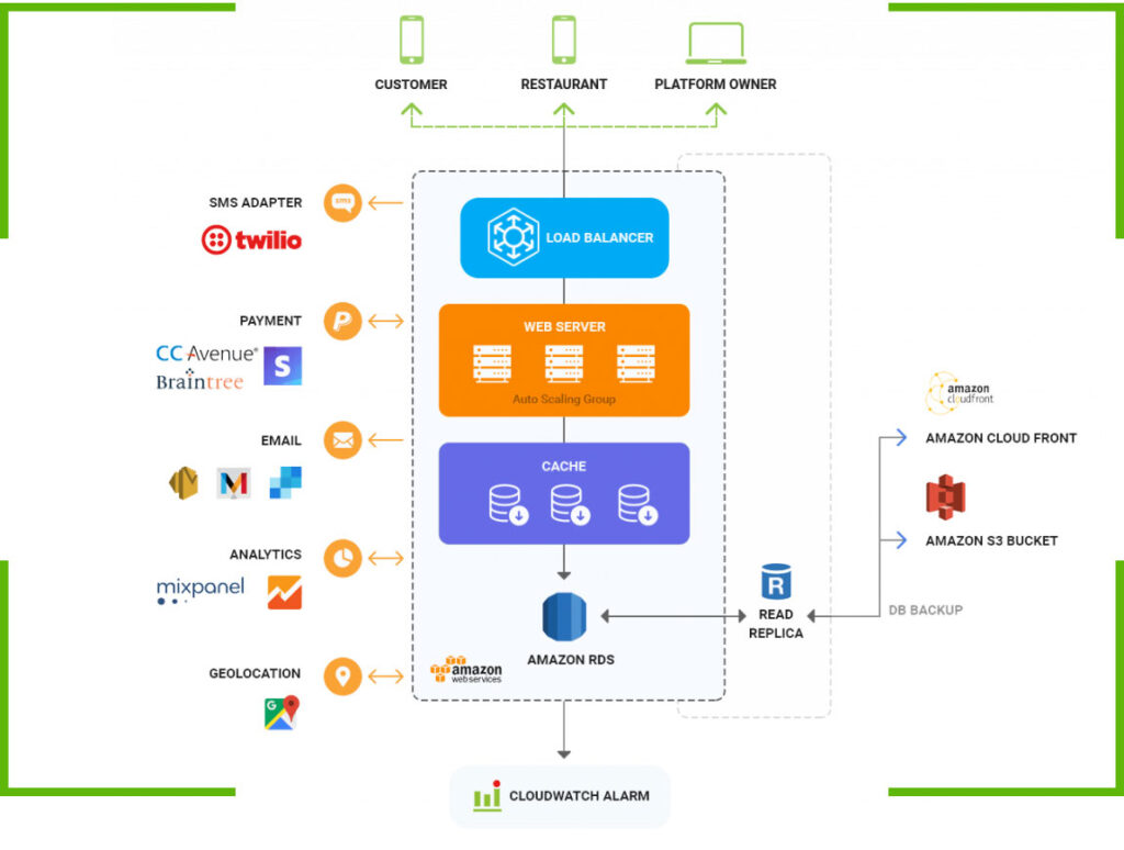 Cost to Develop Food Delivery Apps Like UberEATS in 2021